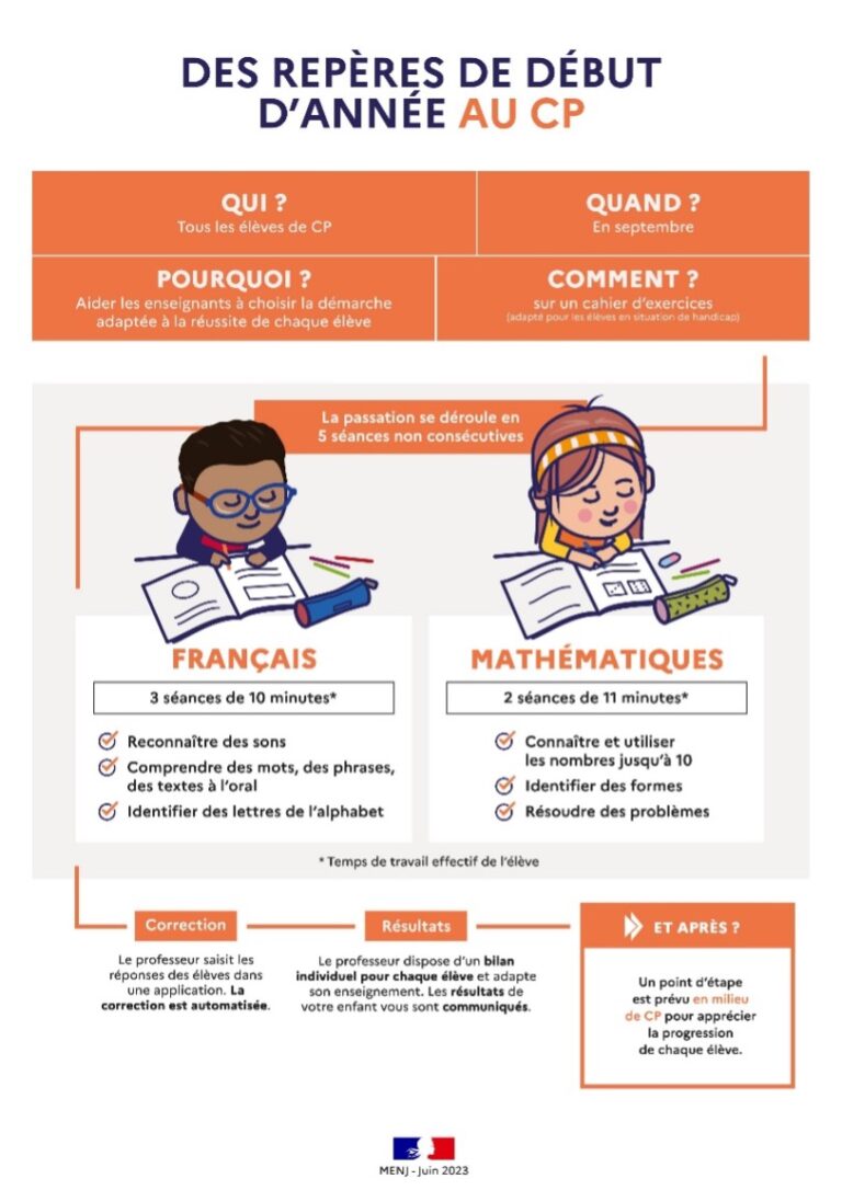 Préparation des passations des évaluations nationales – L'actualité de ...